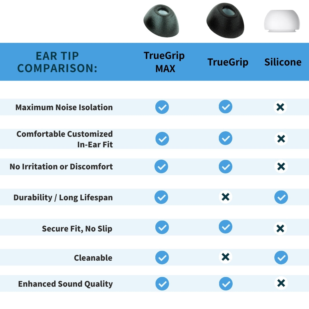 Comply Foam Tips | AirPods Pro, AirPods & Apple Earbuds